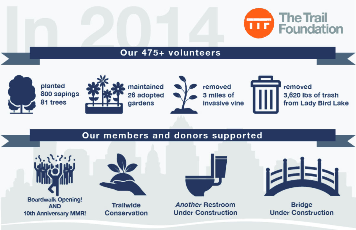 2014-EOY-Infographic-01 - The Trail Conservancy